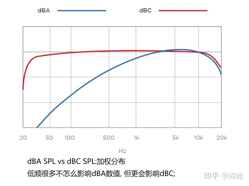 关于响度: dB, SPL, RMS, LUFS, dBTP, LU - 知乎