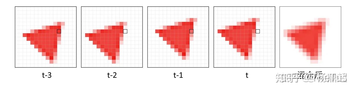 Unity URP实现TAA - 知乎