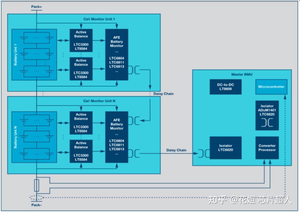 需求暴涨的电池管理芯片（BMIC） - 知乎