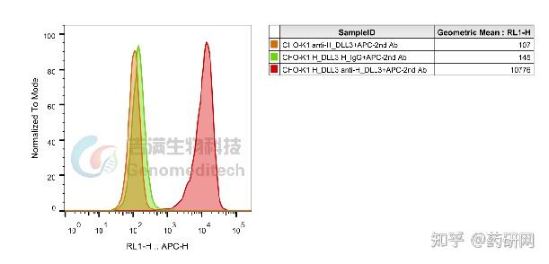 DLL3：多赛道进击小细胞肺癌 - 知乎