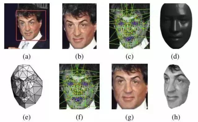 离线识别率高达99%的Python人脸识别系统，开源（附源代码） - 知乎