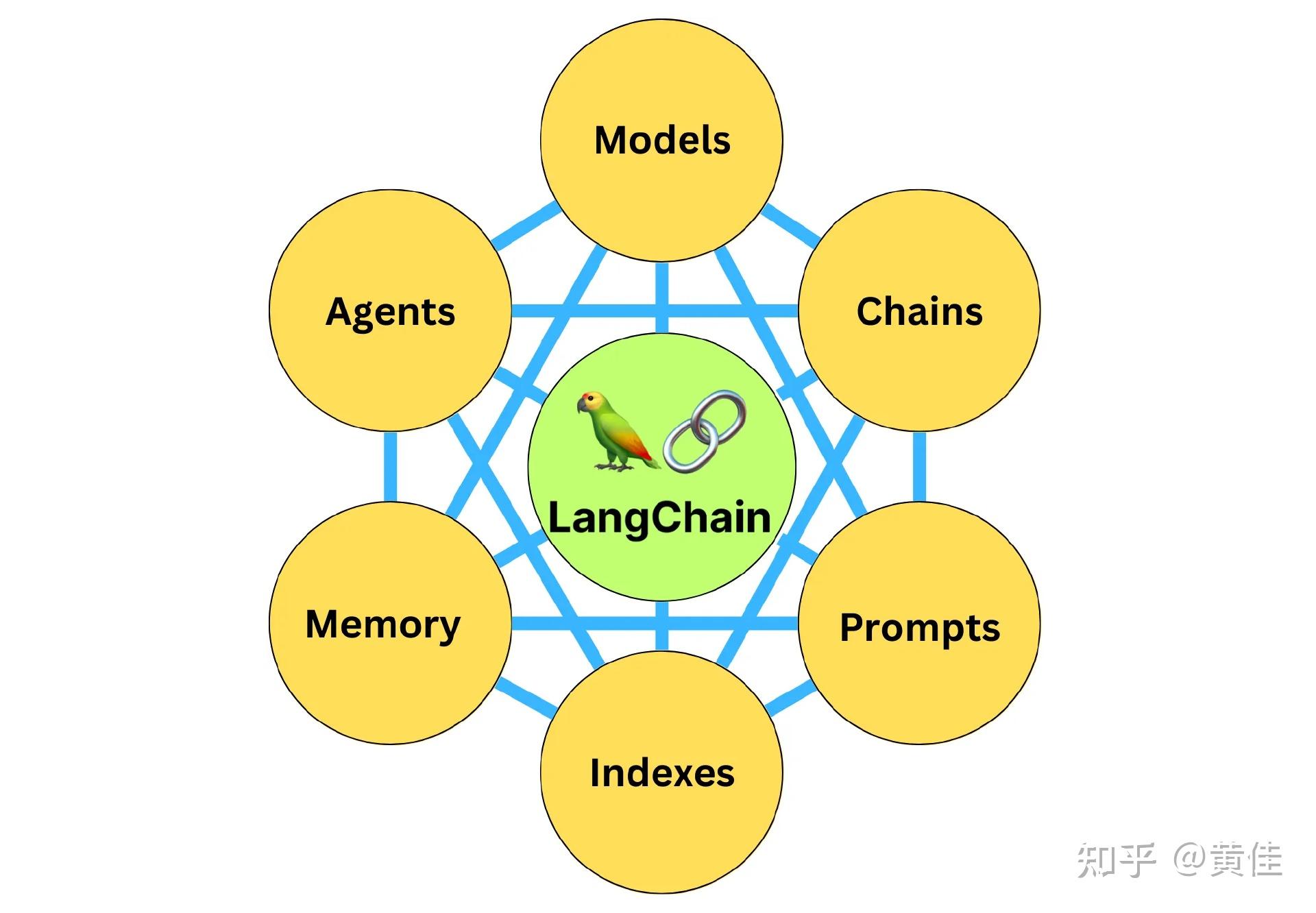 LangChain干货（2）：ReAct框架，推理与行动的协同！ - 知乎