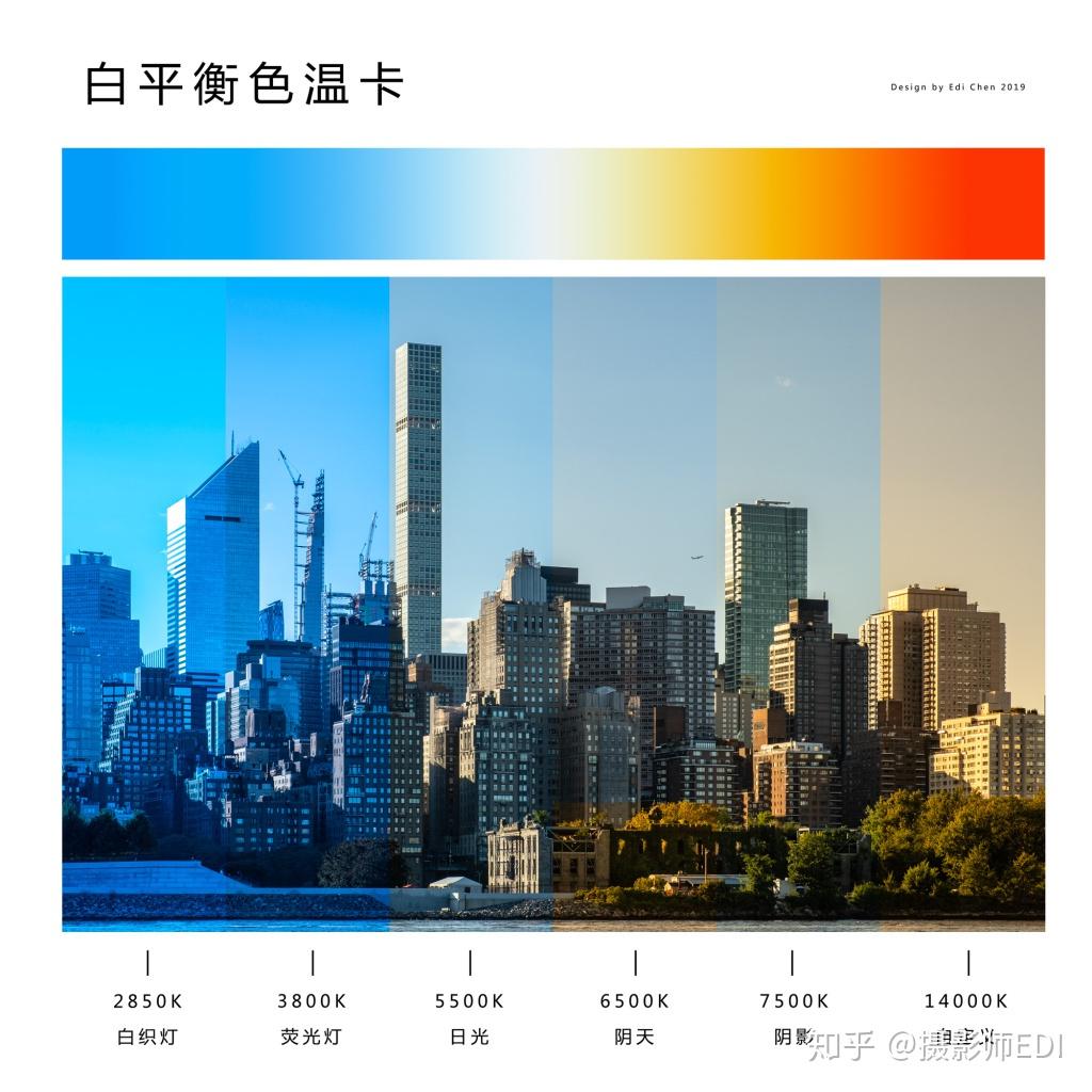 如何在拍摄时设置白平衡和后期调整的方法 - 知乎