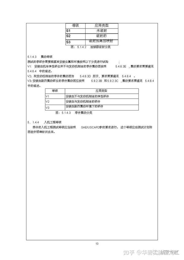 USCAR-2_中文第5版，汽车连接器测试 - 知乎