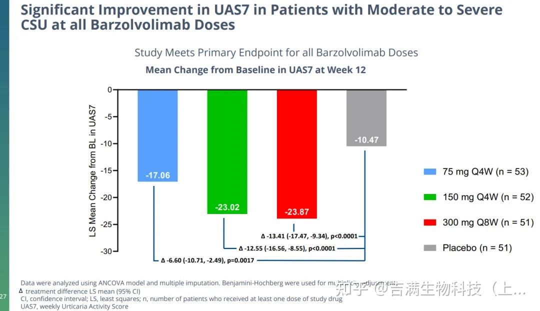 c-Kit靶点：老靶点，新潜力 - 知乎