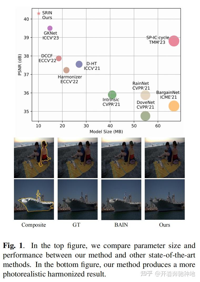 视觉大模型 | Arxiv | SRIN：一种基于SAM的语义引导区域感知实例归一化方法，有效引导前景和背景区域之间的分布对齐 - 知乎