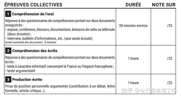 法语考试｜DELF B2官方样题介绍 - 知乎