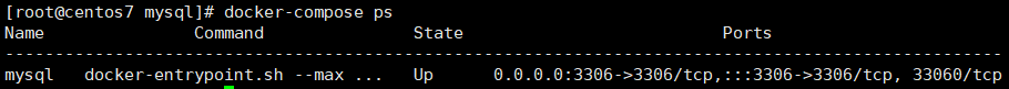 Dockerfile和docker Compose 知乎