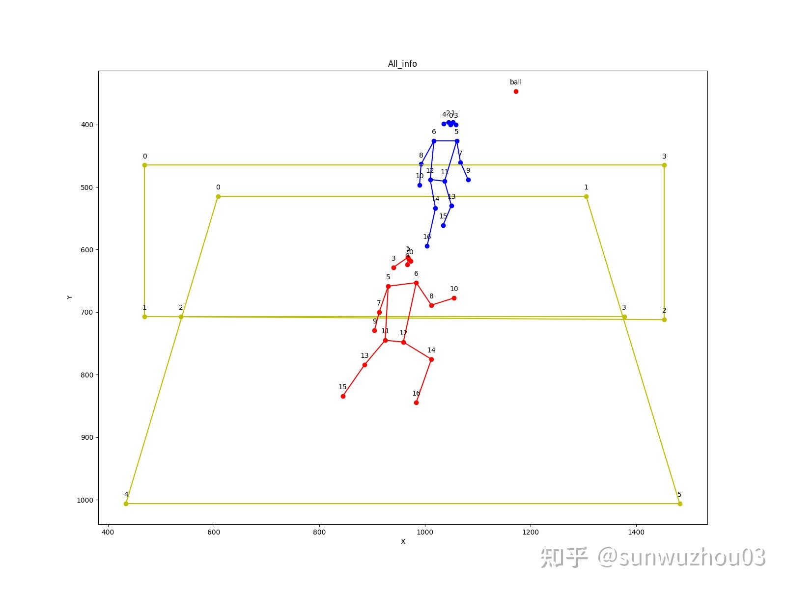 AI体育分析-单人羽毛球比赛 - 知乎