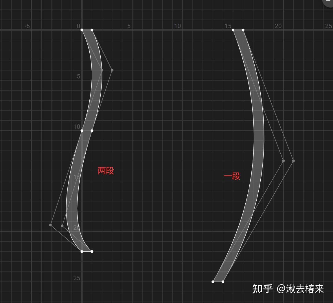 【案例分析】使用 SkiaSharp 在 .NET MAUI 应用程序中创建自定义动画控件 - 知乎