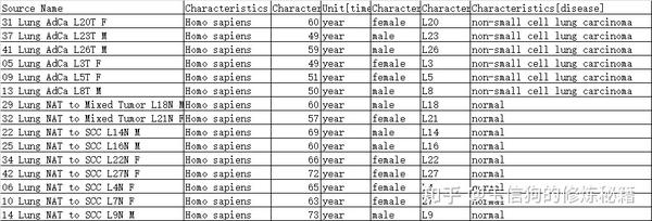 ArrayExpress数据库挖掘分析（视频课程） - 知乎