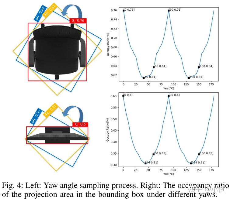 Topology aware Object-Level Semantic Mapping Towards More Robust Loop Closure - 知乎