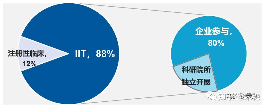 CAR-T全球在研项目—中国在研项目篇 - 知乎