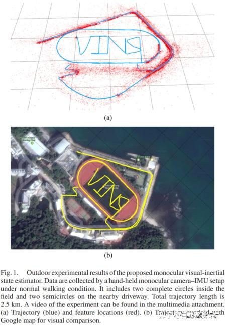 VINS系列|VINS-Mono论文精读（一） - 知乎
