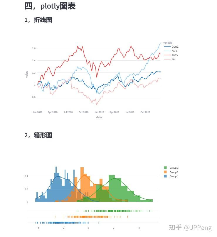 Streamlit:Streamlit 学习笔记（五）--图表展示 - 知乎