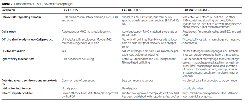 CGT系列 |“抗癌新星”CAR-NK 疗法的挑战及优化策略 - 知乎