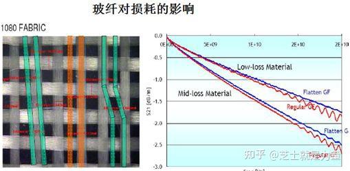 浅谈PCB常用材料FR4的Dk值 - 知乎