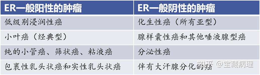 病理规培：一文掌握乳腺癌ER、PR免疫组化判读 - 知乎