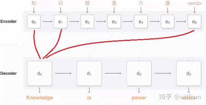 Attention与transformer详解 - 知乎