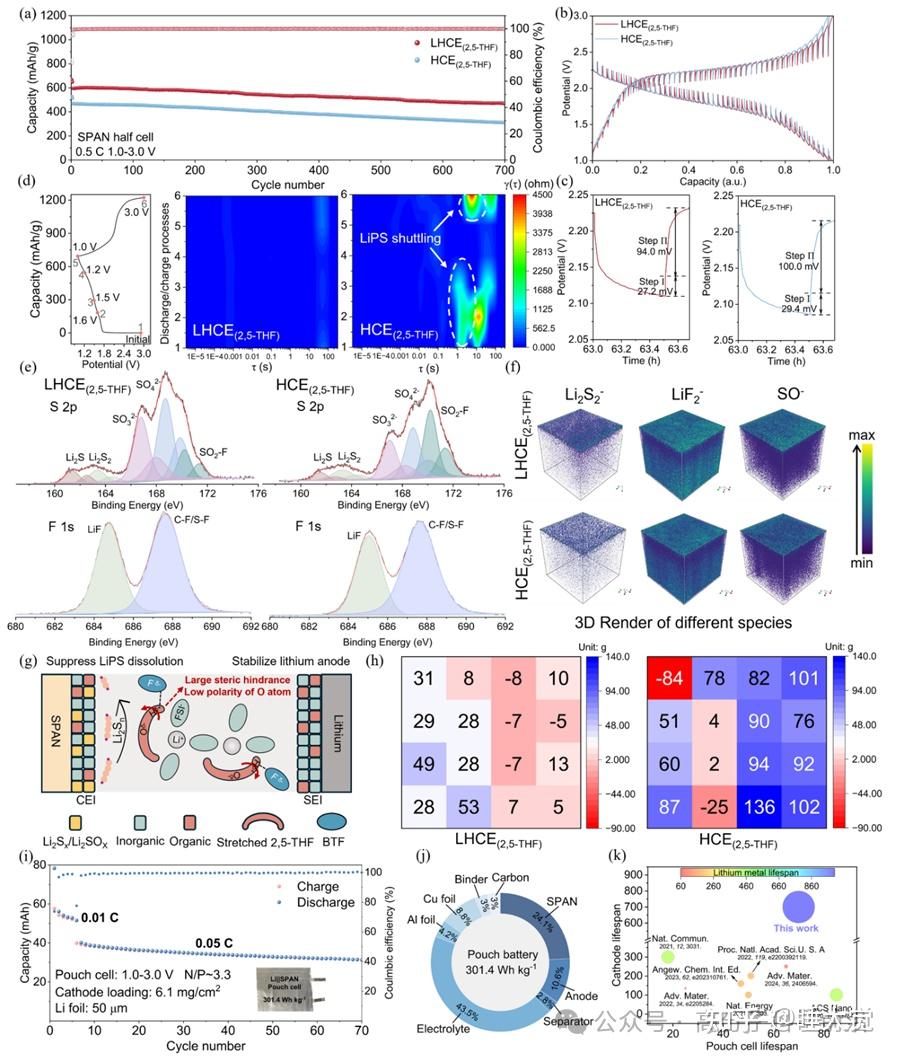 南方科技大学赵天寿院士、李一举等《Angew》：面向高比能锂金属电池的“柔性”溶剂分子电解液设计 - 知乎