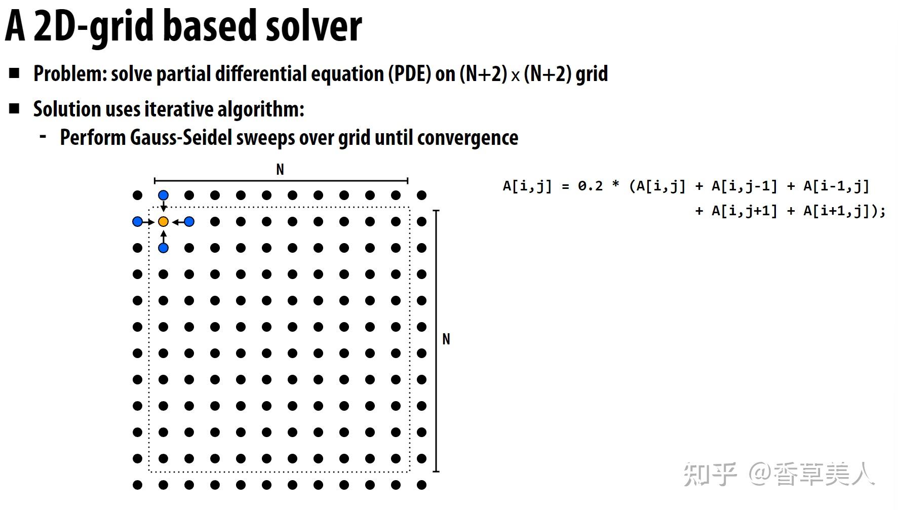 Stanford Cs149 并行计算 Lec04 笔记 并行编程基础 知乎