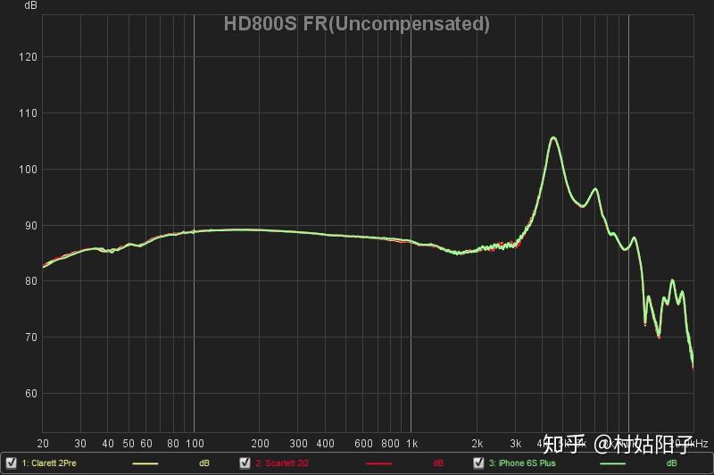 iPhone居然可以推动HD800S？原来高阻抗的耳机反而更好推？ - 知乎