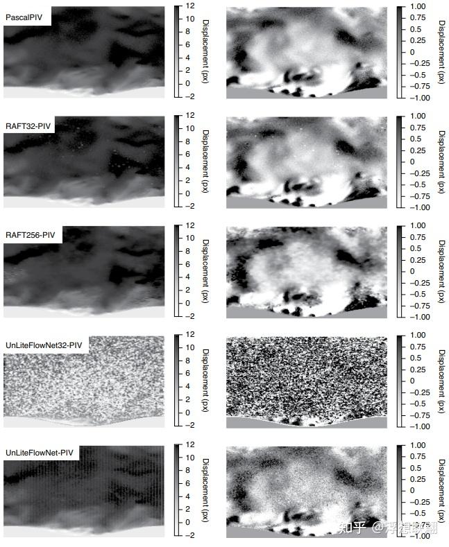 论文翻译Deep recurrent optical flow learning for particle image velocimetry data - 知乎