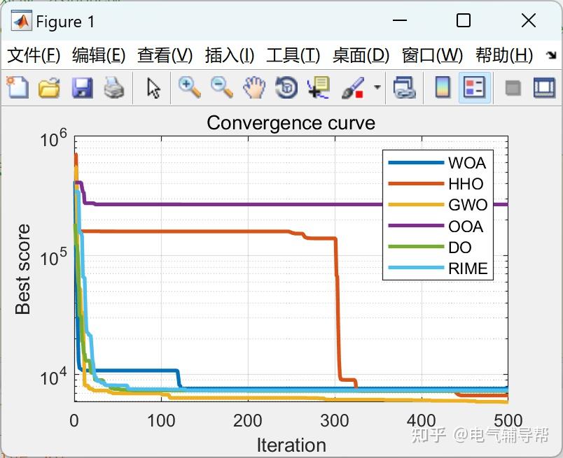 【工程优化问题】基于多种智能优化算法的压力容器设计问题研究(matlab代码实现) 知乎