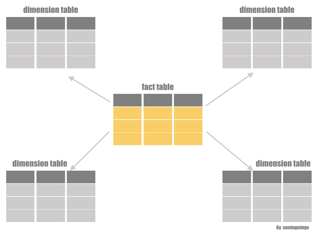 《Column-Stores vs. Row-Stores》读后感 - 知乎