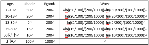 模型指标详解(KS、AUC、GINI、ROC、WOE) - 知乎