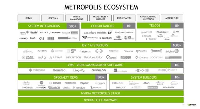 【玖越机器人】英伟达AI技术 助体育运动大数据分析和收集提升内容价值 - 知乎