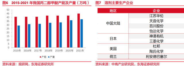 光刻胶为电子元件加工关键材料，我国光刻胶国产化已技术突破 知乎