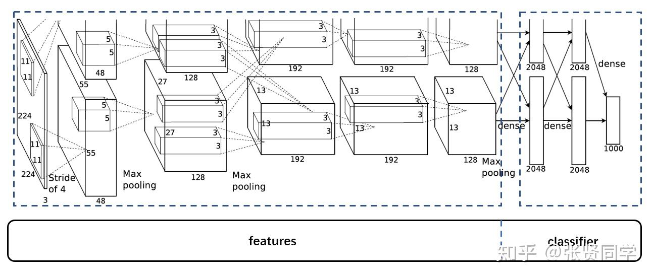 [PyTorch 学习笔记] 3.1 模型创建步骤与 nn.Module - 知乎