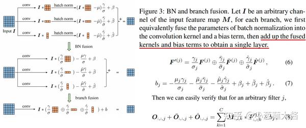 结构重参数化Re-parameterization - 知乎