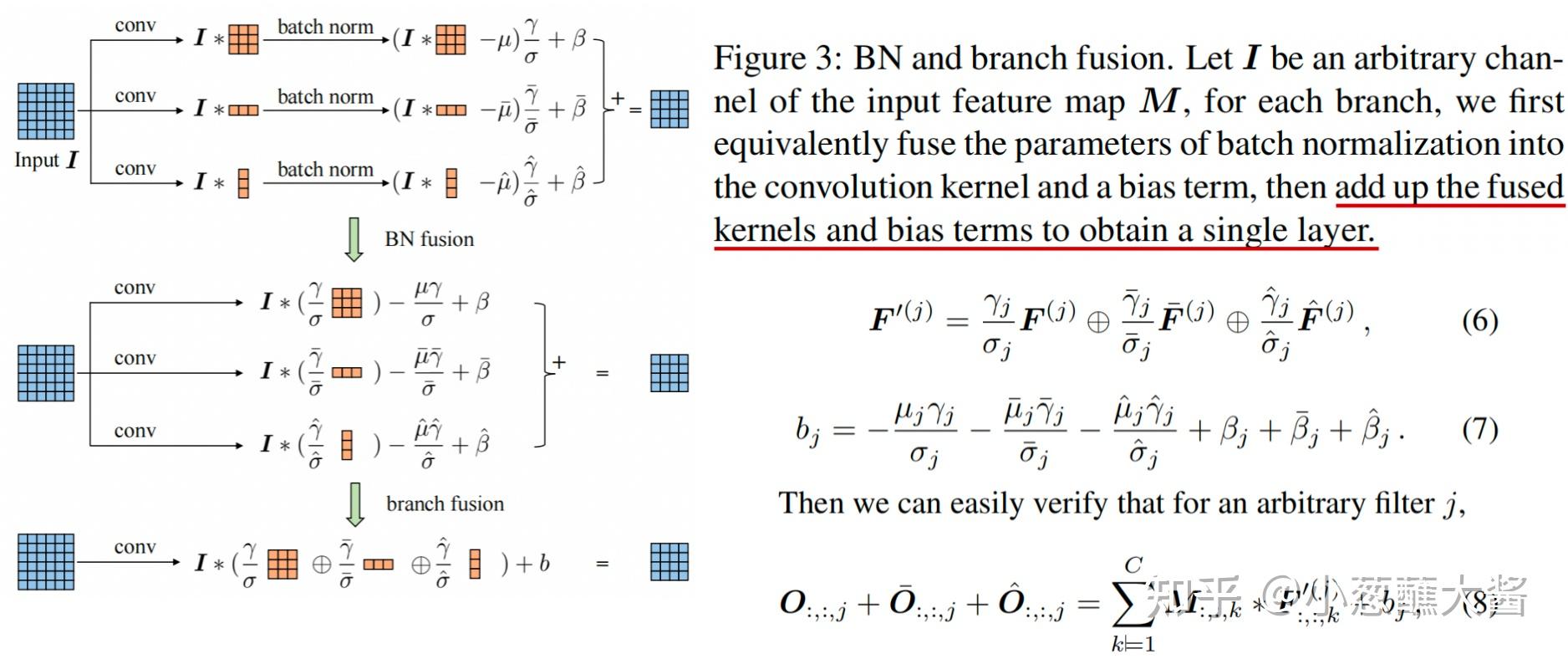 结构重参数化Re-parameterization - 知乎