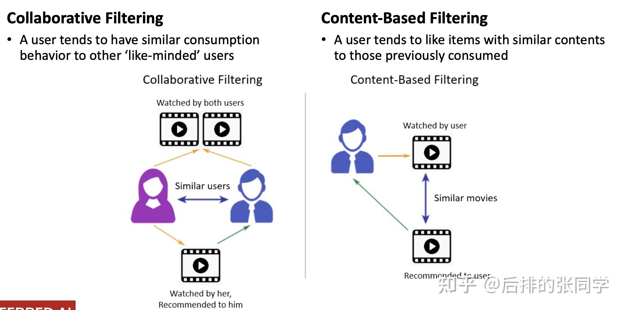 【文献阅读】Multi-Modal Recommender Systems: Hands-On Exploration 多模态推荐系统：实践 ...