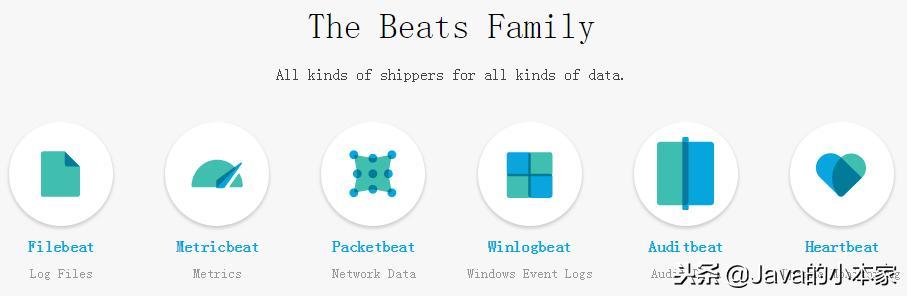 开始使用Filebeat - 知乎