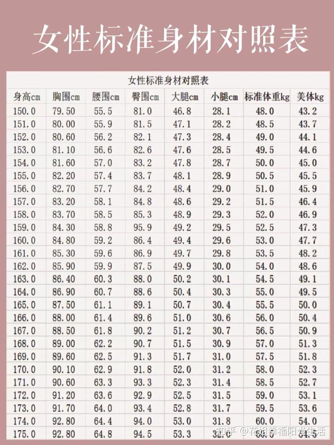你知道A4腰和模特身材体重的标准吗 - 知乎