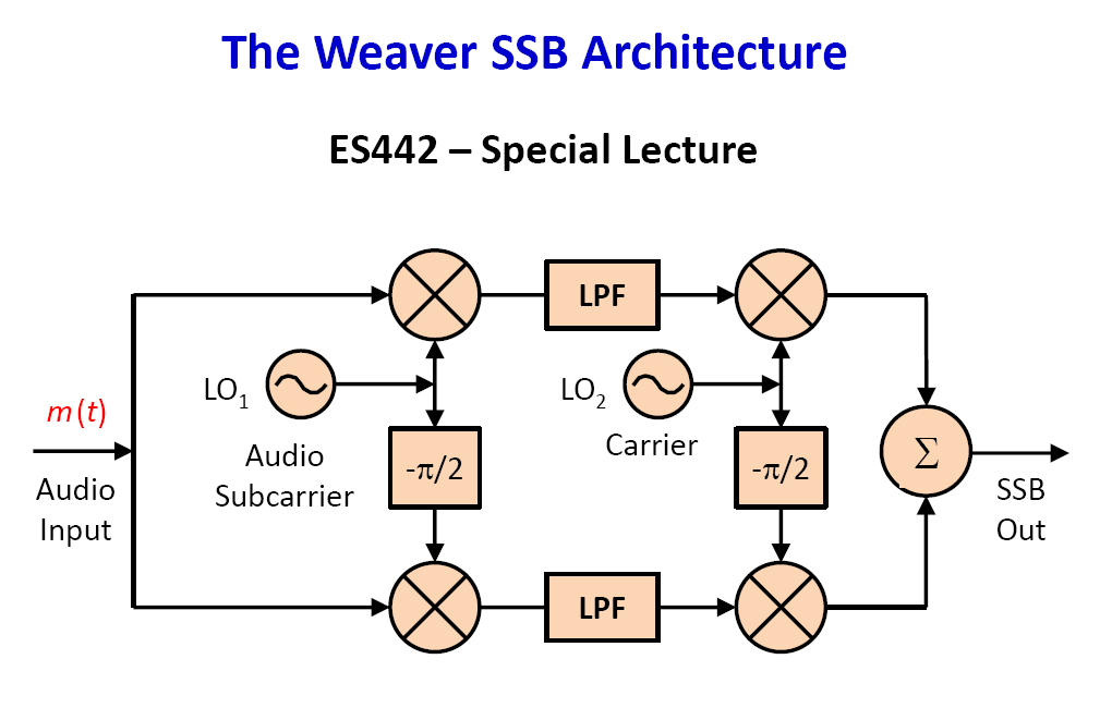 The Weaver SSB Architecture - 知乎