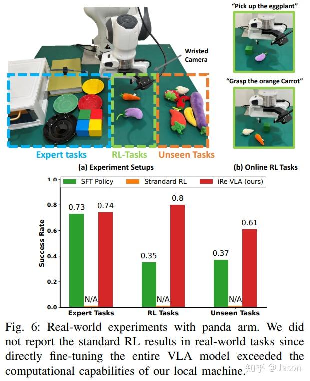 Improve VLA model with online reinforcement learning 论文走读 - 知乎
