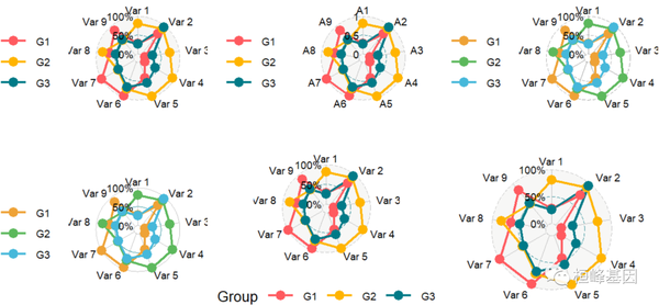 FigDraw 28. SCI文章中绘制雷达图/蛛网图 (RadarChart) - 知乎