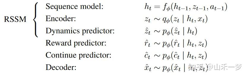 DreamerV3：Mastering Diverse Domains through World Models - 知乎