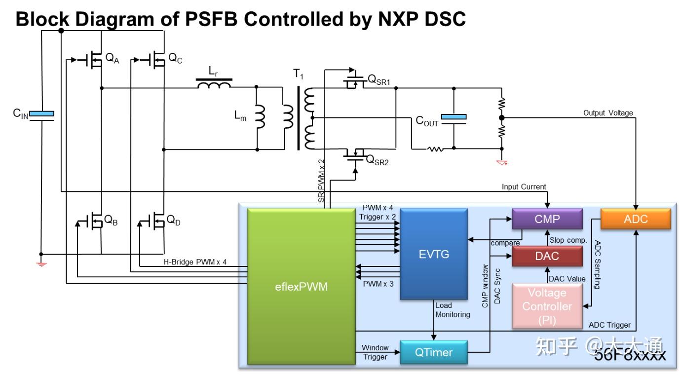 NXP 数位电源系列 - 如何使用 DSC 实现 PSFB Peak Current 控制 (1/3) - 全桥 PWM 波形的实现方式 - 知乎