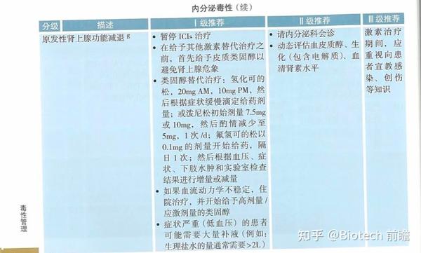 《2023CSCO免疫检查点抑制剂相关的毒性管理指南》解读 - 知乎