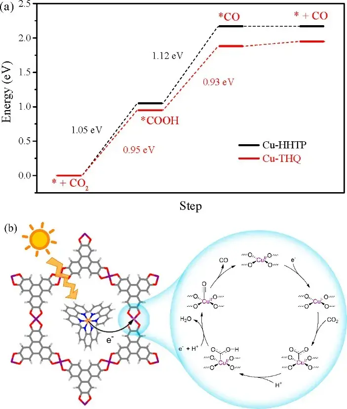 Dmol3文献解读 | MOF的静电吸引驱动组装促进光催化CO2还原为CO - 知乎