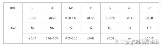 船舶钢EH40材质介绍、EH40钢板标准说明 - 知乎
