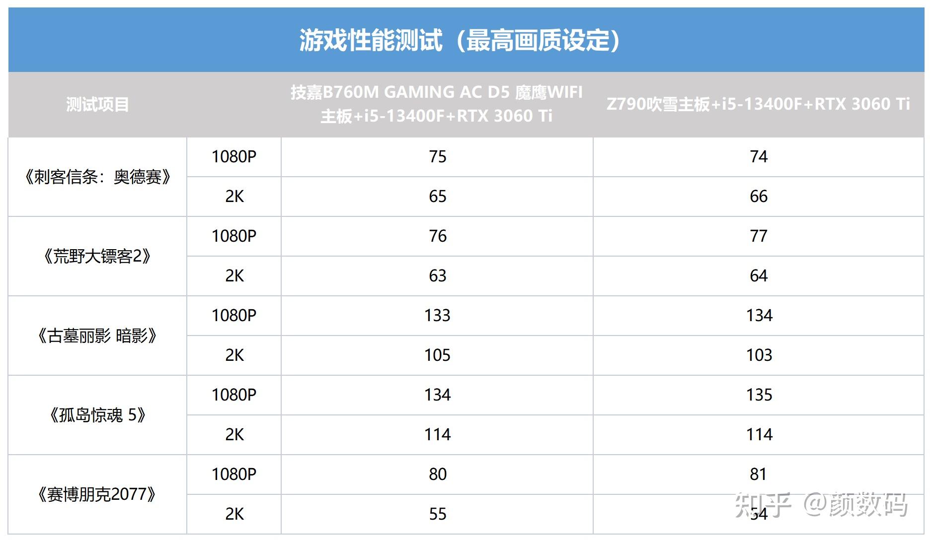 技嘉B760M魔鹰主板评测：D5黑科技，同价位竞争力十足! - 知乎