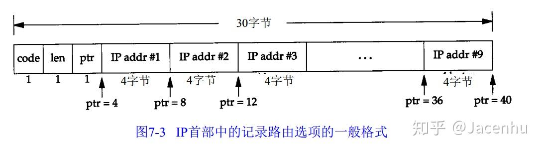 TCP/IP详解卷一 Chapter7 Ping程序 - 知乎