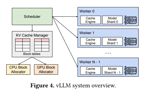 使用 vLLM 框架本地部署 Llama2：从零开始 - 知乎