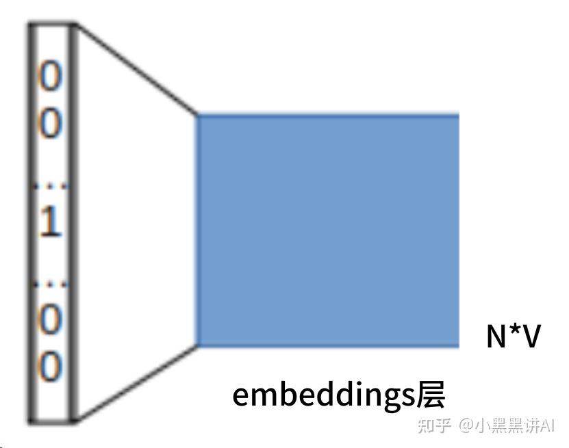 word2vec连续词袋模型CBOW详解，使用Pytorch实现 - 知乎